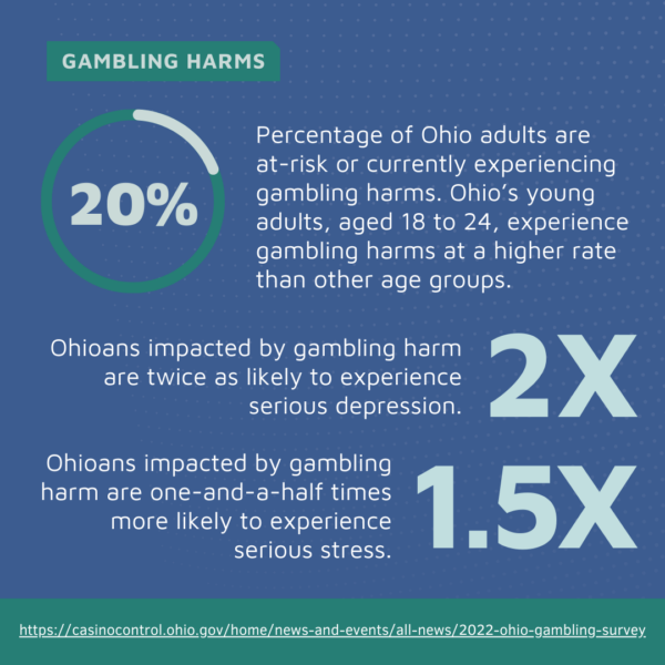 The Intersection of Gambling Harm and Mental Health: The Ohio Casino ...